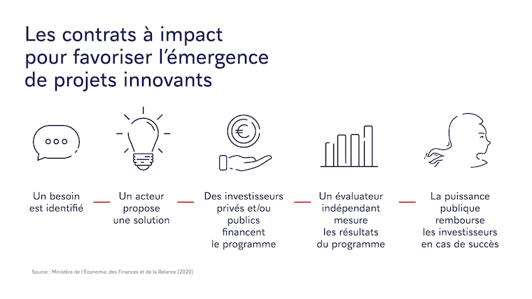 Objectif plein emploi. | Élysée